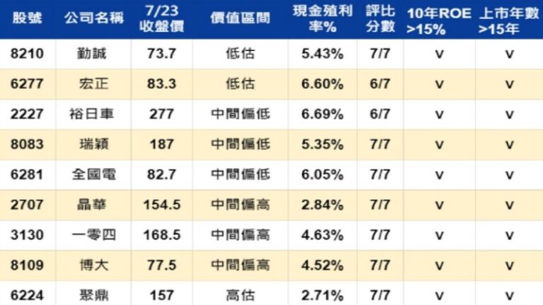 ROE是什麼？投資關鍵數據全解析 | Ultima Markets