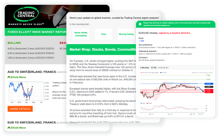 Trading Central | 掌握專業分析與即時交易訊號 | Ultima Markets