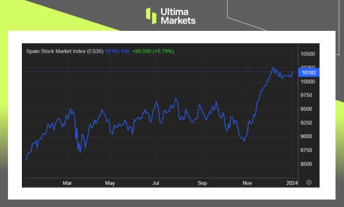 Spanish Markets Start Year 2024 on an Upbeat Note | Ultima Markets