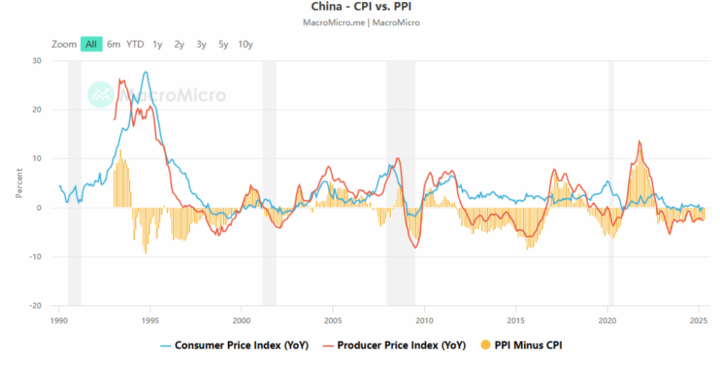 What is PPI? How to Use the Producer Price Index to Forecast Market Trends | Ultima Markets