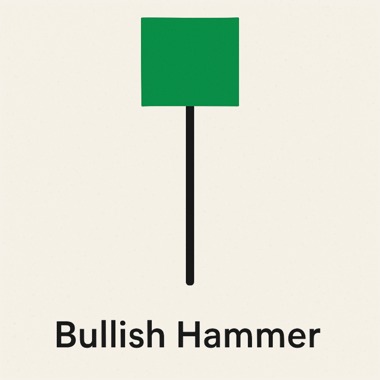 Hammer Candlestick Pattern- Trader's Guide | Ultima Markets