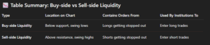 Liquidity Sweep in Forex | Ultima Markets