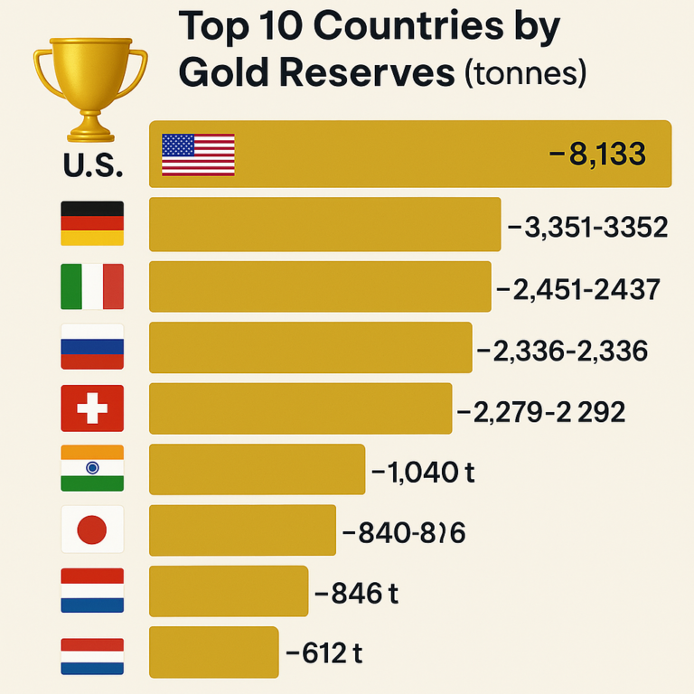 Why Is Gold So Valuable | Ultima Markets