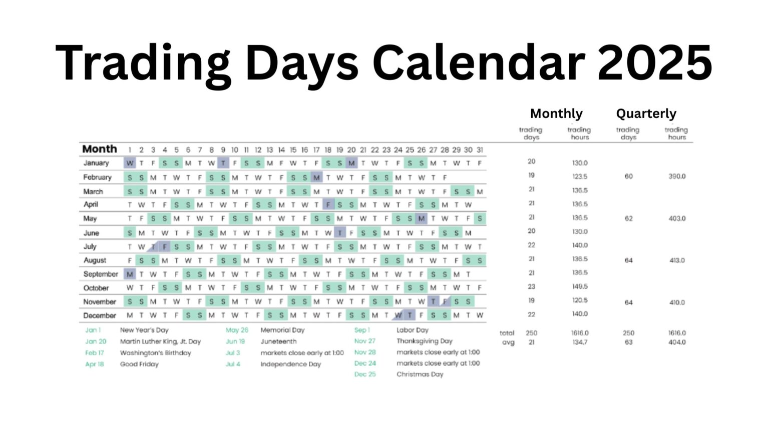 How Many Trading Days in a Year? 2025 | Ultima Markets