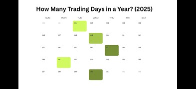How Many Trading Days in a Year? 2025 | Ultima Markets