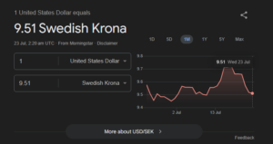What Currency Does Sweden Use? | Ultima Markets