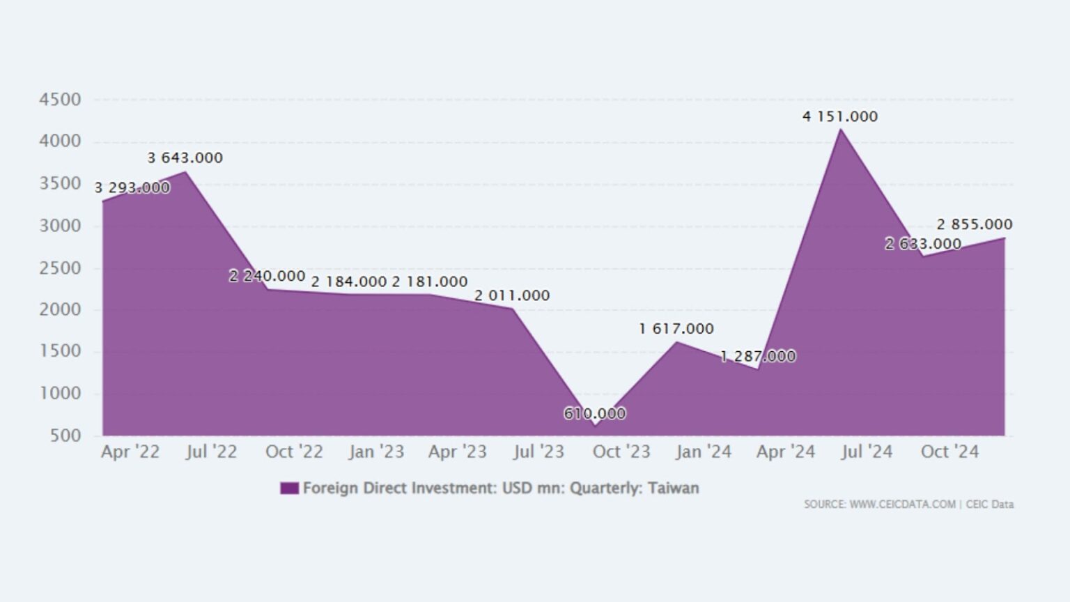 2025 Taiwan FDI Guide, Efficient Cross-Border Capital Management ...