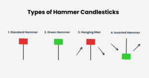 How to Trade the Green Hammer Candlestick - Ultima Markets