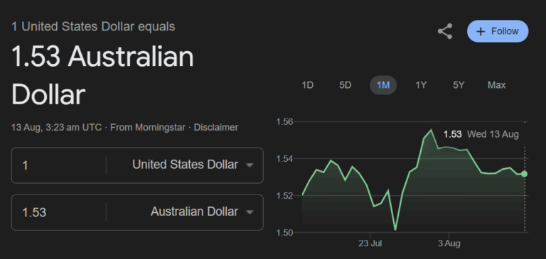 Why Is the Australian Dollar So Weak? Reasons & Insights | Ultima Markets