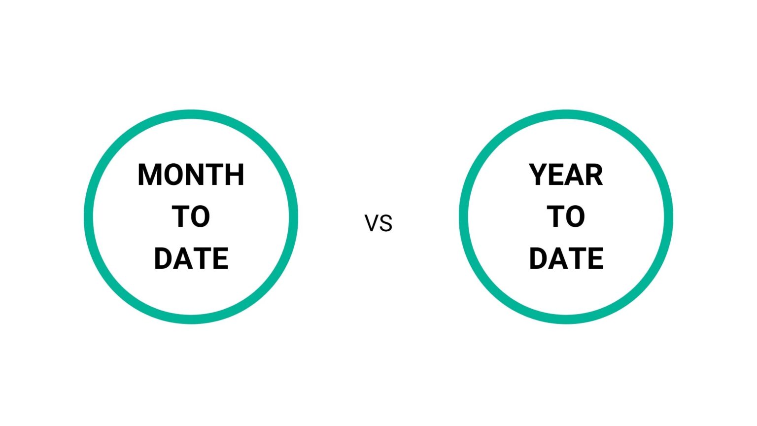 What Does YTD Mean? Guide for Year to Date | Ultima Markets