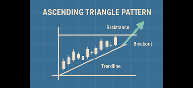 Ascending Triangle Pattern in Trading | Ultima Markets