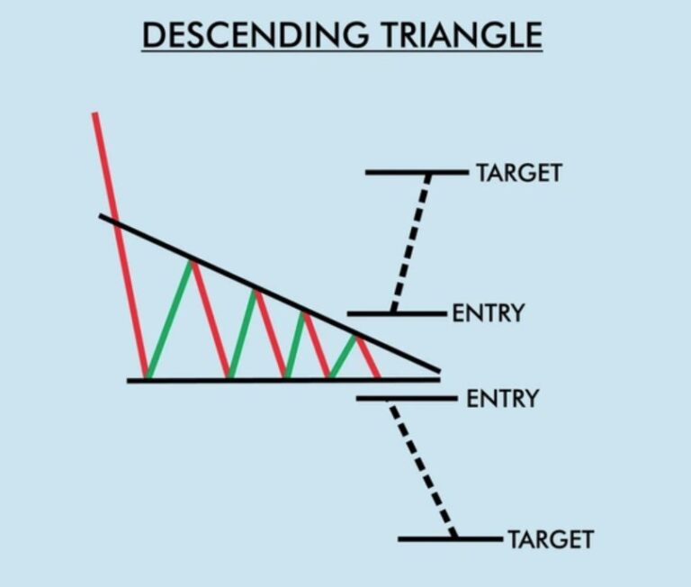 Ascending Triangle Pattern in Trading- Explained - Ultima Markets