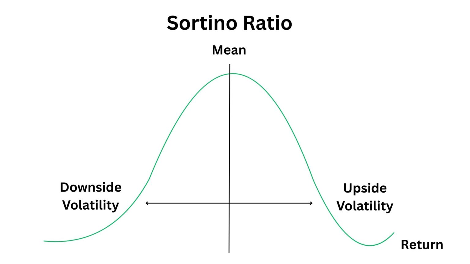 Sortino Ratio Formula, Calculation & Example | Ultima Markets