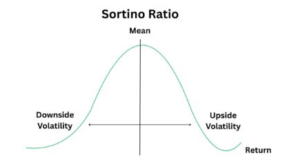 Sortino Ratio Formula, Calculation & Example | Ultima Markets