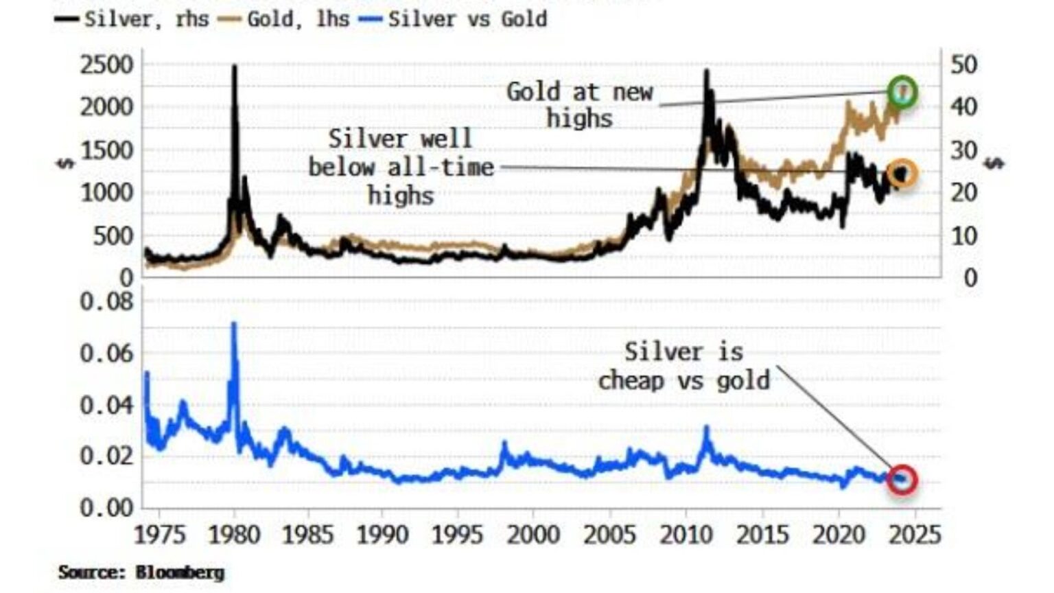 10-Year Silver Trend Analysis: Seize the Next Opportunity | Ultima Markets