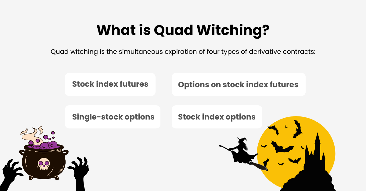 Quad Witching Explained with 2025 Dates | Ultima Markets