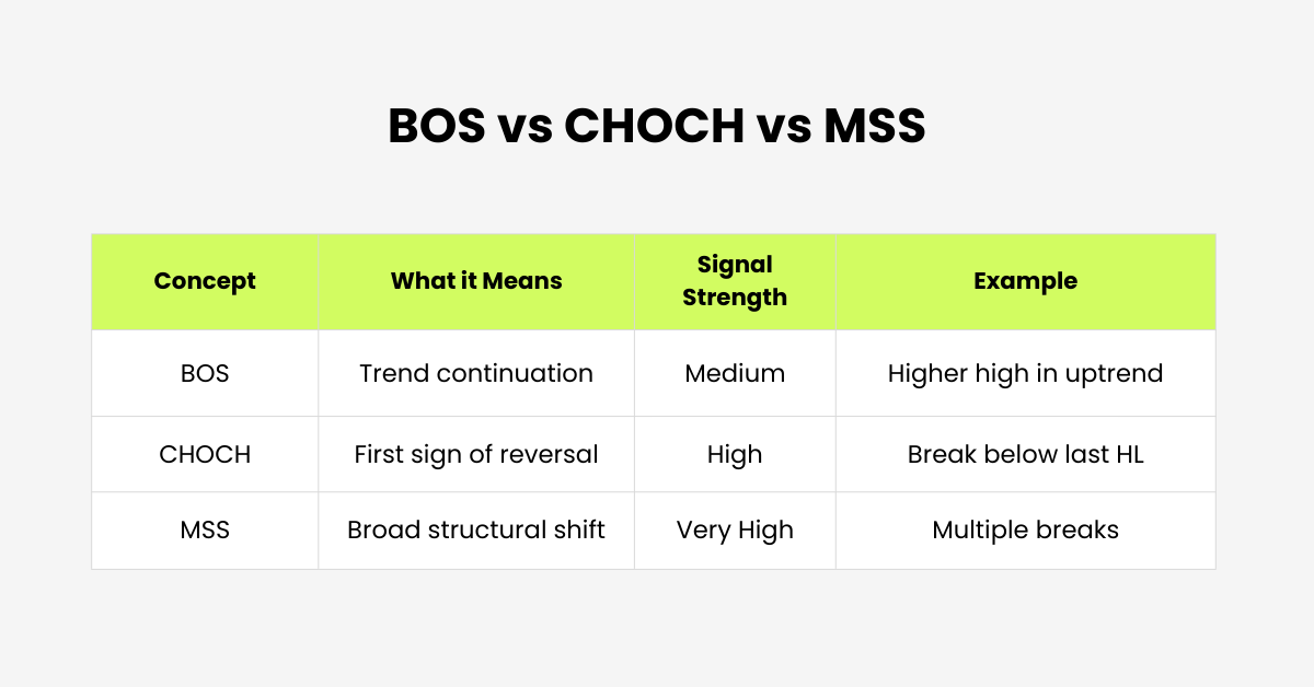 What is a Break of Structure (BOS)? | Ultima Markets