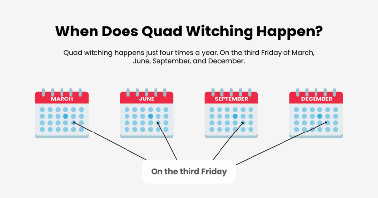 Quad Witching Explained with 2025 Dates | Ultima Markets
