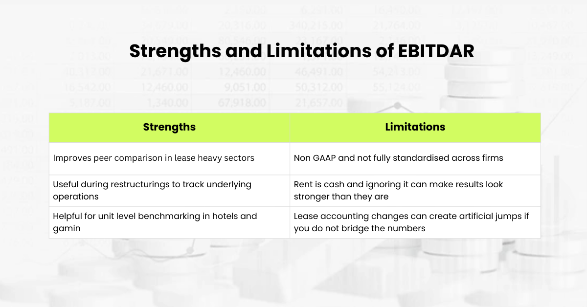 EBITDAR Meaning and How to Calculate It? | Ultima Markets