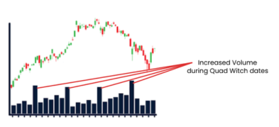 Quad Witching Explained with 2025 Dates | Ultima Markets