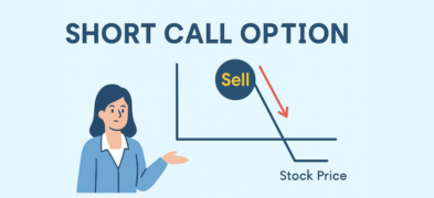 Short Call Option Explained: Strategy, Hedging & Example | Ultima Markets