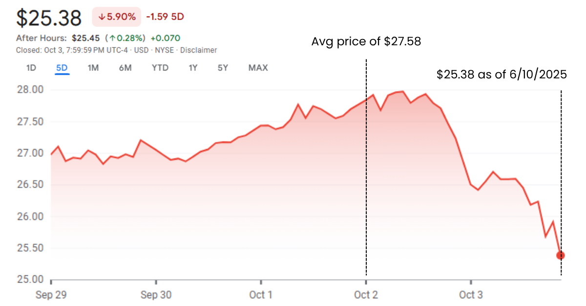 Gamestop Roaring Kitty Net Worth in 2025 | Ultima Markets