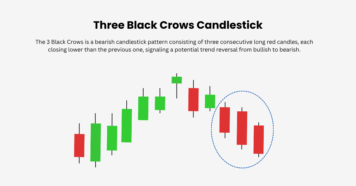 The 3 Black Crows Candlestick Pattern | Ultima Markets