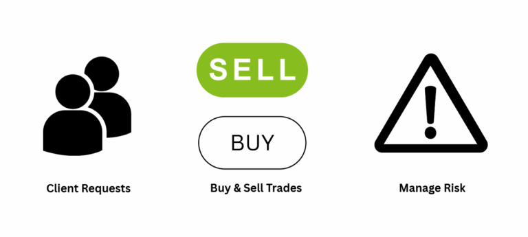 What is Sales and Trading in Finance? | Ultima Markets